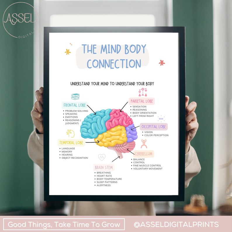 Mind Body Connection Poster, Therapy Office Decor, Brain Parts, Human ...