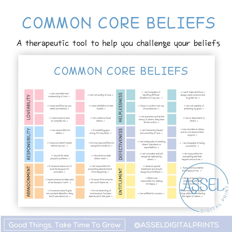 CBT Common Core Beliefs Tool for Mental Health Practice Cognitive ...