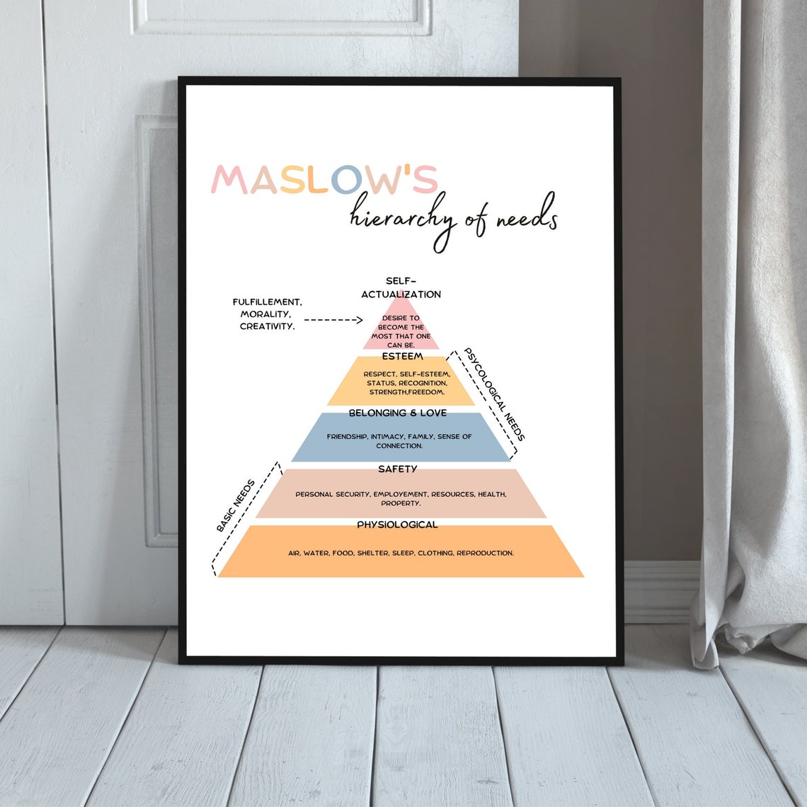 Maslow Hierarchy of Needs Print, Therapy Posters, Mental Health Print ...