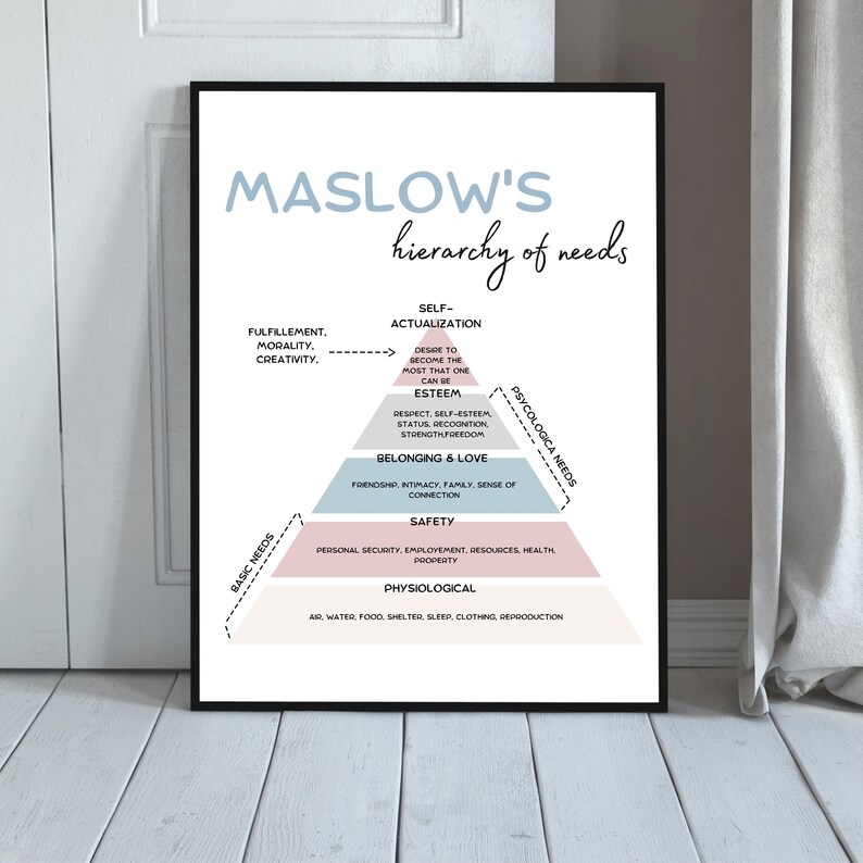 Maslow's Hierarchy of Needs Poster, Therapist Wall Art, School ...