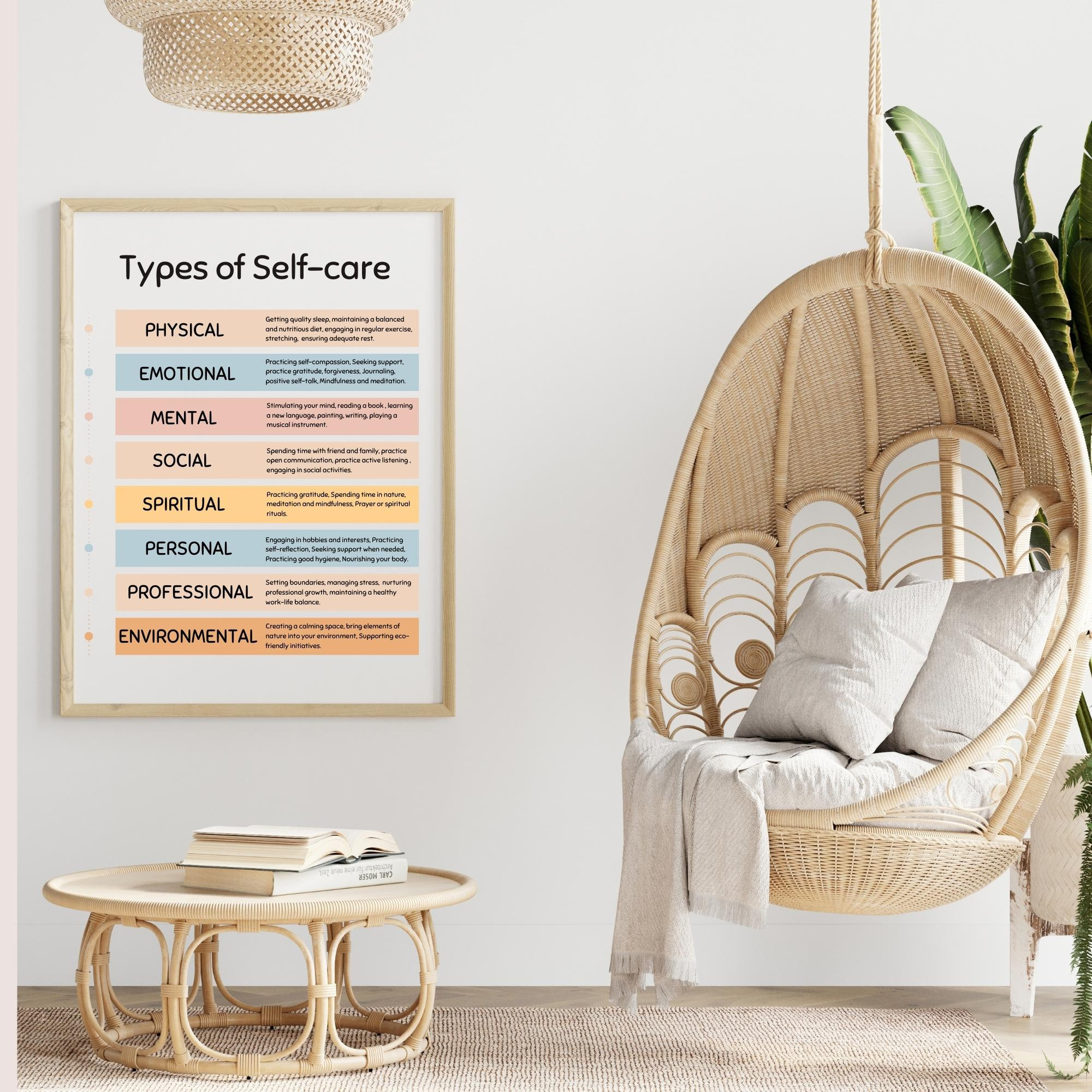 Types of Self-care, Therapy Office Decor, Therapy Wall Art, Depression ...