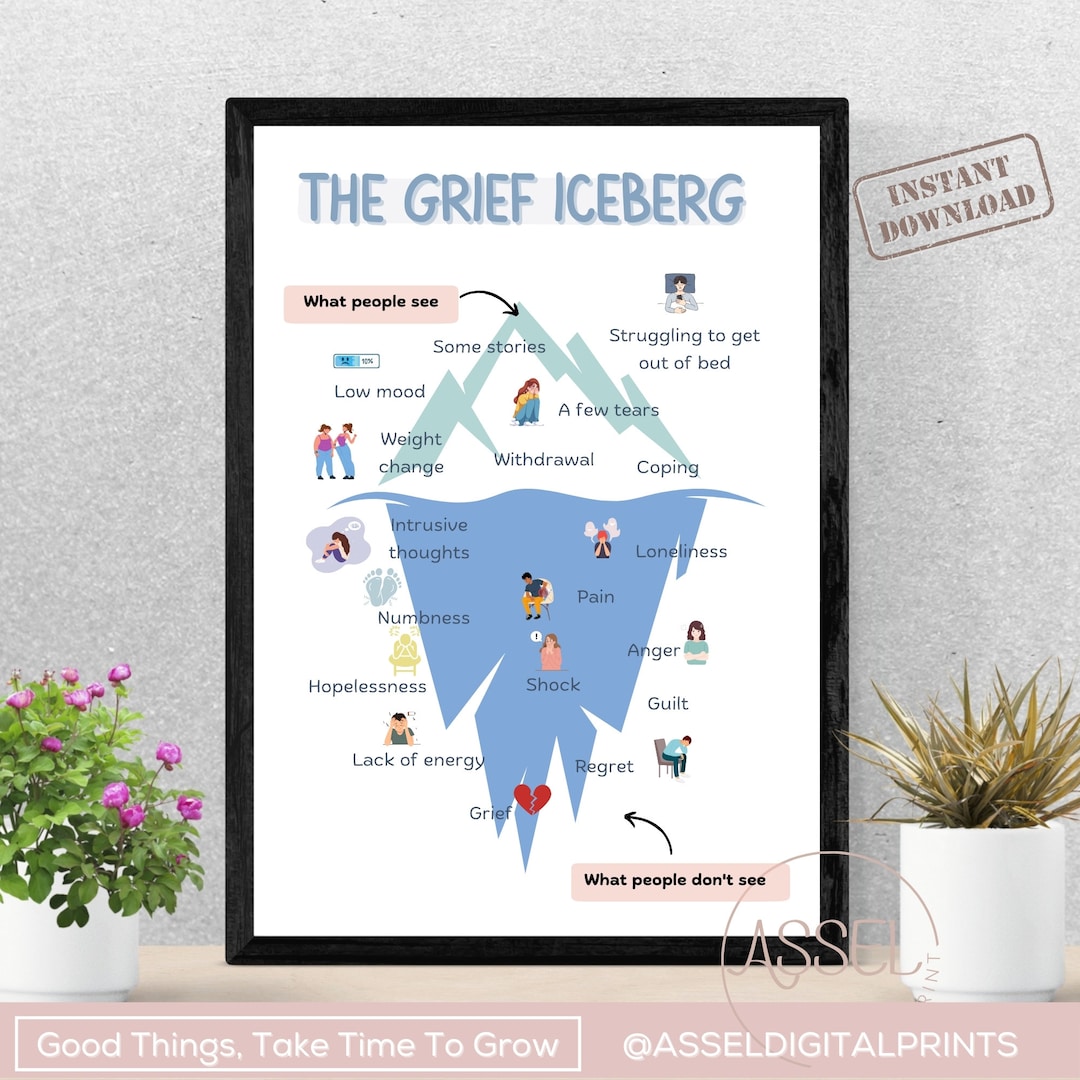 The Grief Iceberg Poster , Grief and Loss Therapy, Therapy Office Decor ...