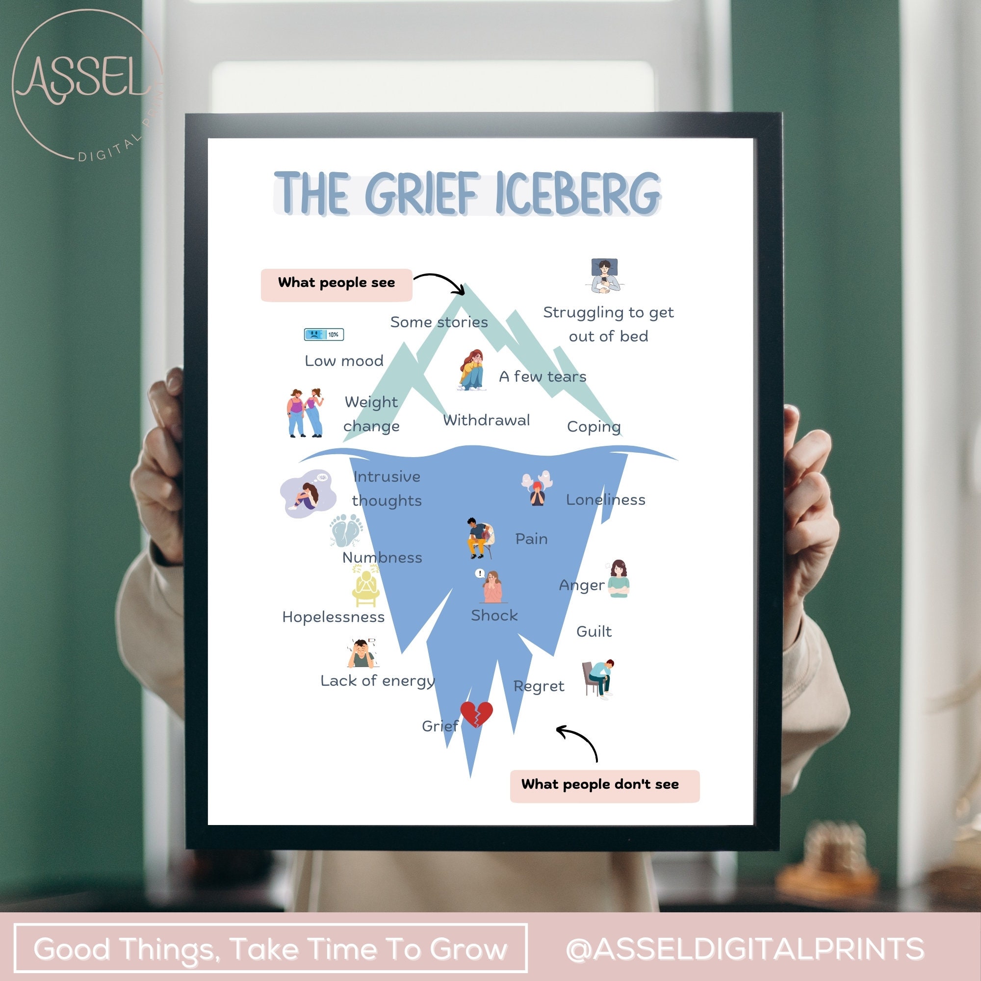 Grief Iceberg Poster, Therapy Office Decor (digital Download) - Etsy