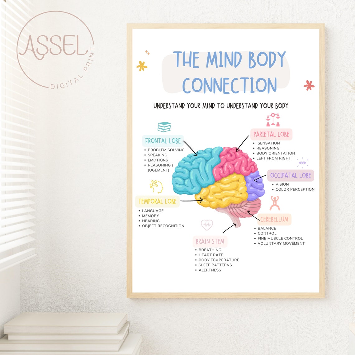 Mind Body Connection Poster, Therapy Office Decor, Brain Parts, Human ...