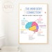 Mind Body Connection Poster, Therapy Office Decor, Brain Parts, Human ...