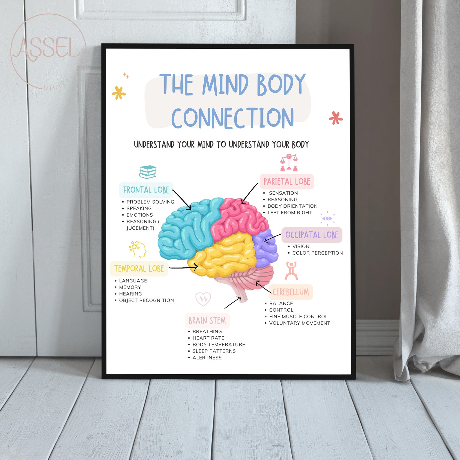 Mind Body Connection Poster, Therapy Office Decor, Brain Parts, Human ...