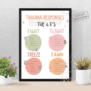 Set of 6 Trauma Posters Bundle, Trauma Responses, PTSD Posters, Trauma ...
