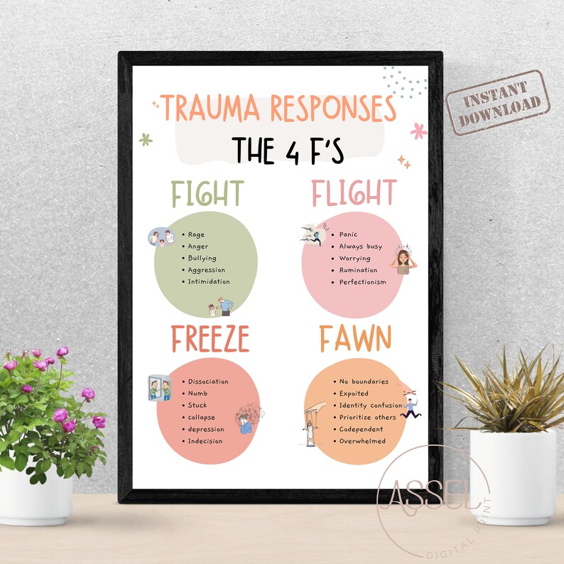 Trauma Posters Bundle, PTSD, Therapy Office Decor (digital Download) - Etsy