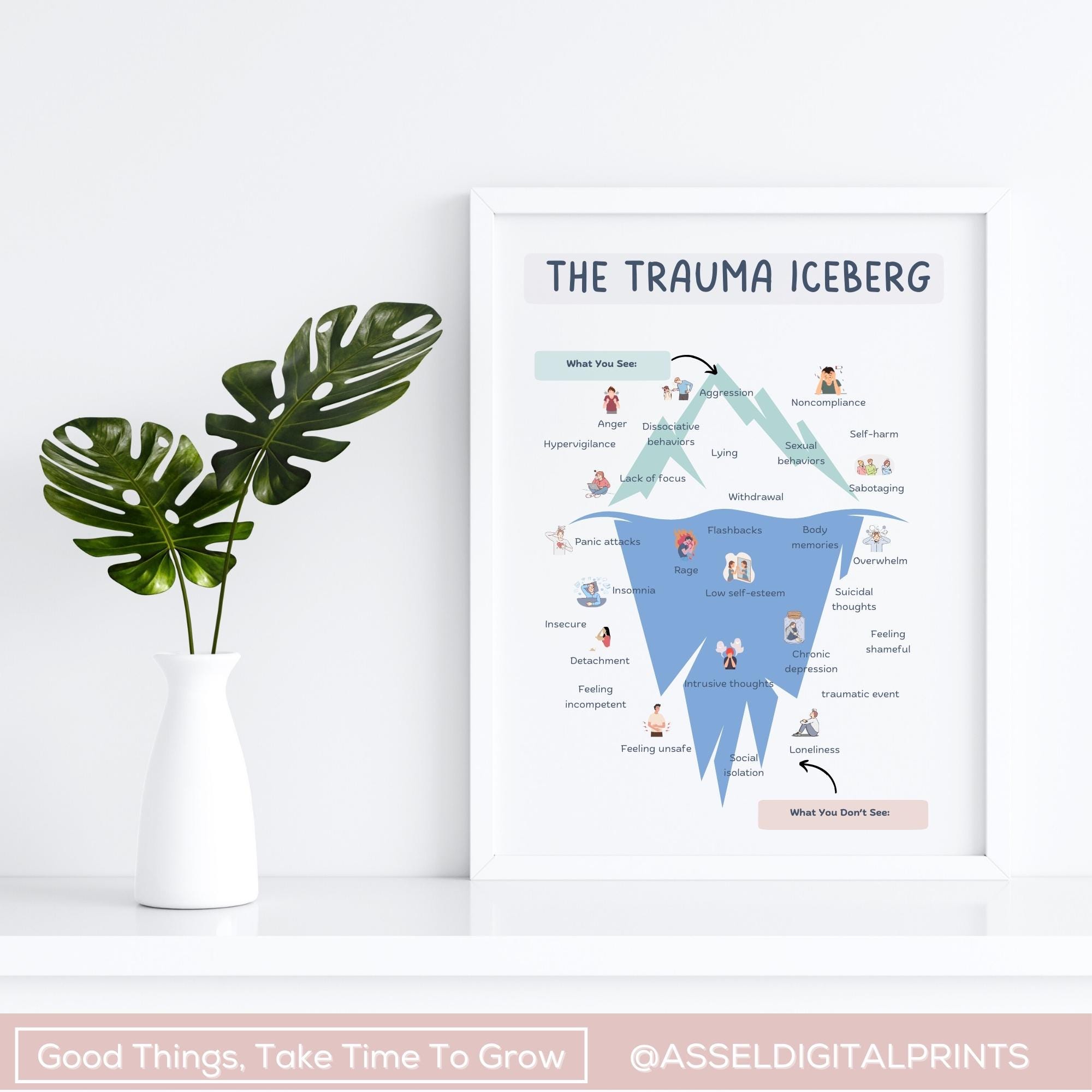 Trauma Iceberg Mental Health Poster, Therapy Tool (PDF) - Etsy