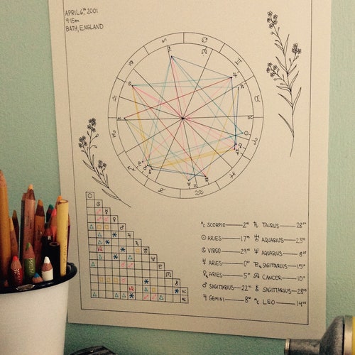 Simple Hand-drawn Custom Natal Chart - Etsy