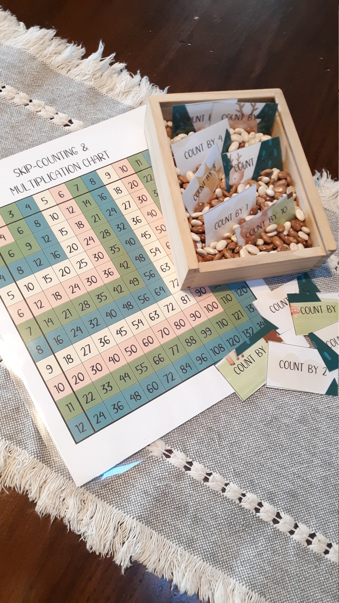 Skip-counting & Multiplication Charts With Activity - Etsy