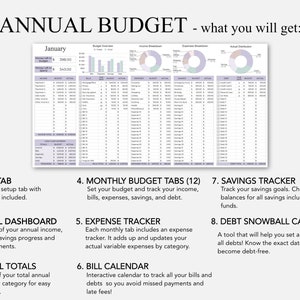 Annual Budget Spreadsheet Template: Google Sheets Financial Planner ...