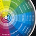 Self-printable CMYK Colour Wheel Print Test Chart, Digital File ...