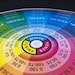 CMYK Colour Wheel Print Test Swatch Chart, Digital File Download for ...