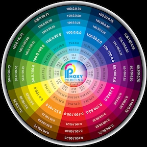 Self-printable CMYK Colour Wheel Print Test Chart, Digital File ...