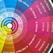 Self-printable CMYK Colour Wheel Print Test Chart, Digital File ...