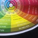 Self-printable CMYK Colour Wheel Print Test Chart, Digital File ...