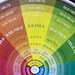 CMYK Colour Wheel Print Test Swatch Chart, Digital File Download for ...