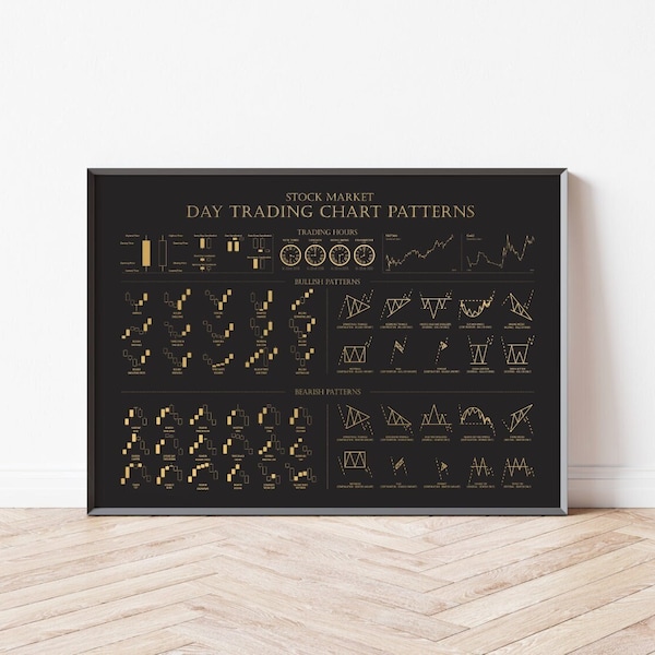 Trading Poster - Etsy