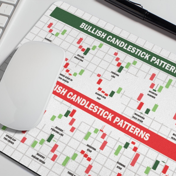 Trading Pattern Mouse Pad - Etsy