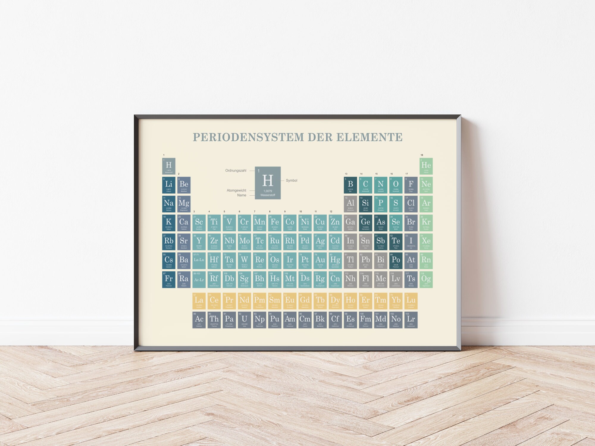Poster Periodensystem der Elemente Bild Chemie Deutsch - Etsy México