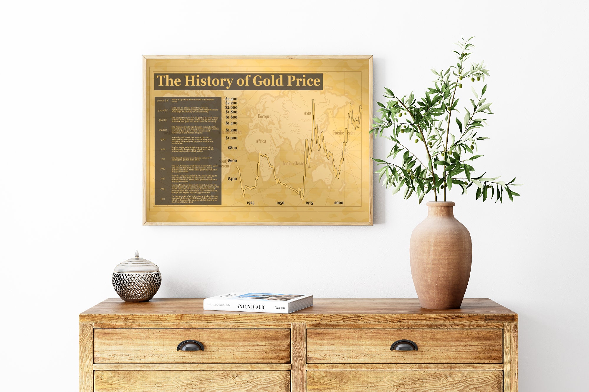 Gold History With Timeline and Stock Chart on World Map - Etsy