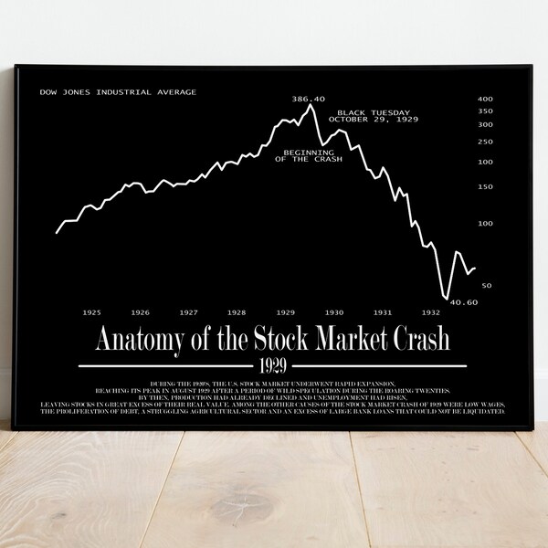 Historical Stock Market Chart - Etsy