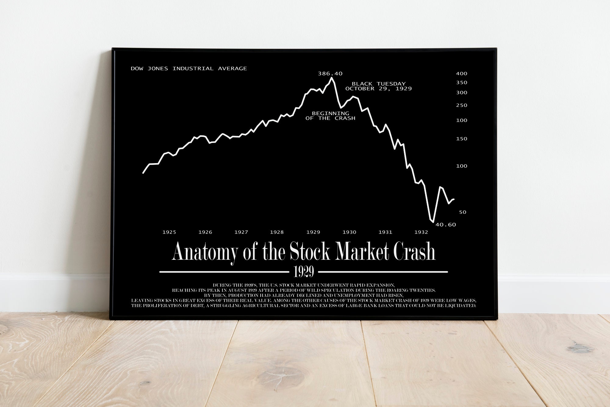 Stock Market Crash 1929
