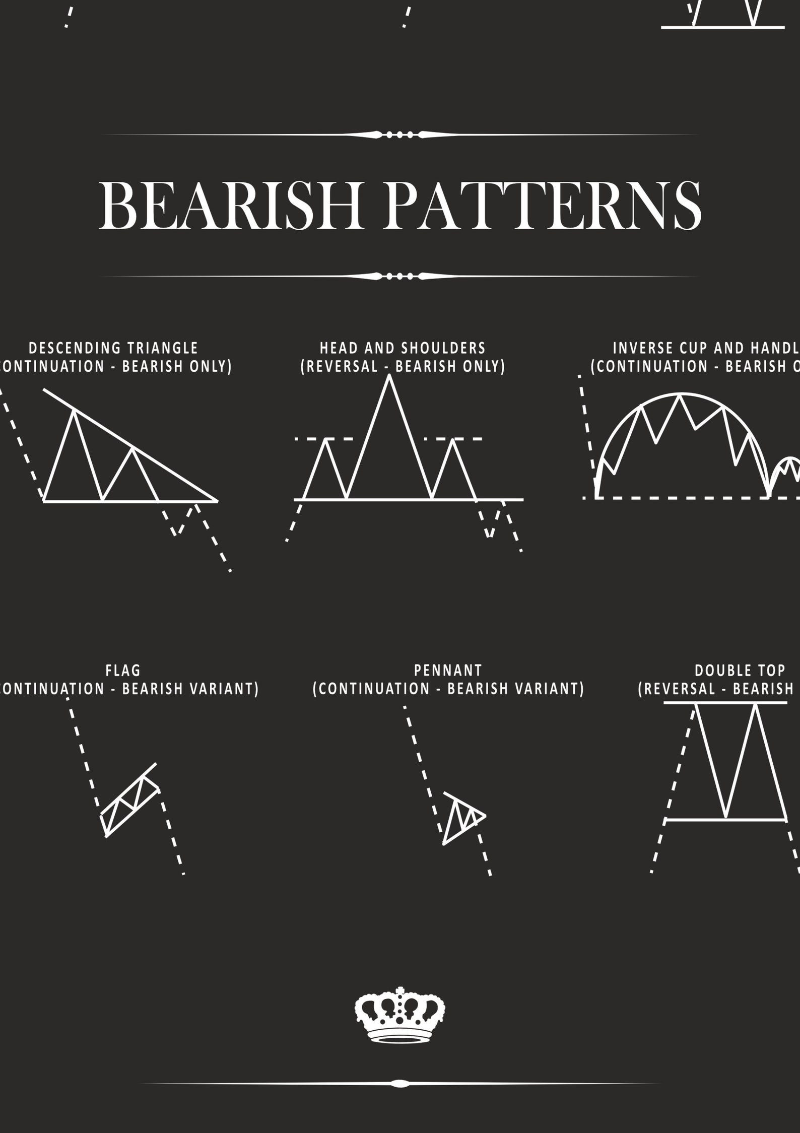 Day Trading Poster Forex Chart Patterns Picture | Etsy