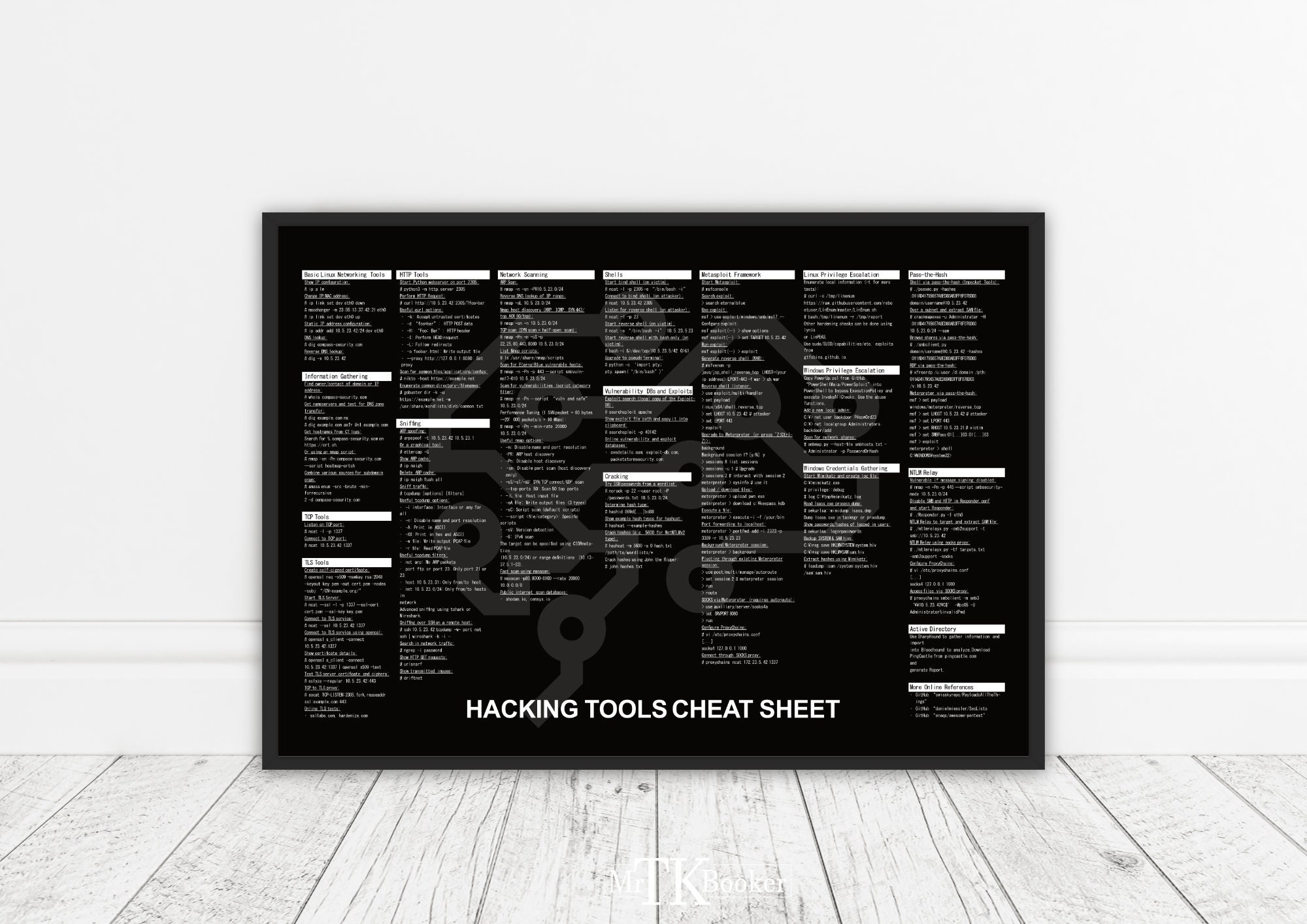 Hacking Tools Cheat Sheet Poster Image Hacker Digital - Etsy UK