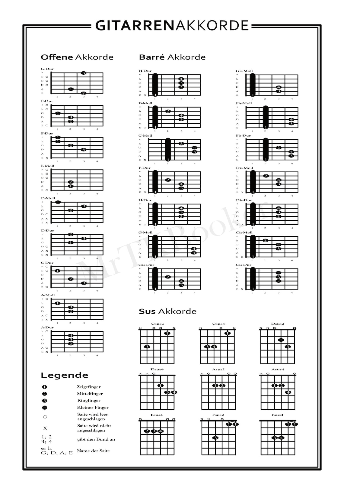 Gitarrenakkorde Poster Gitarre Lernen Bild Etsy