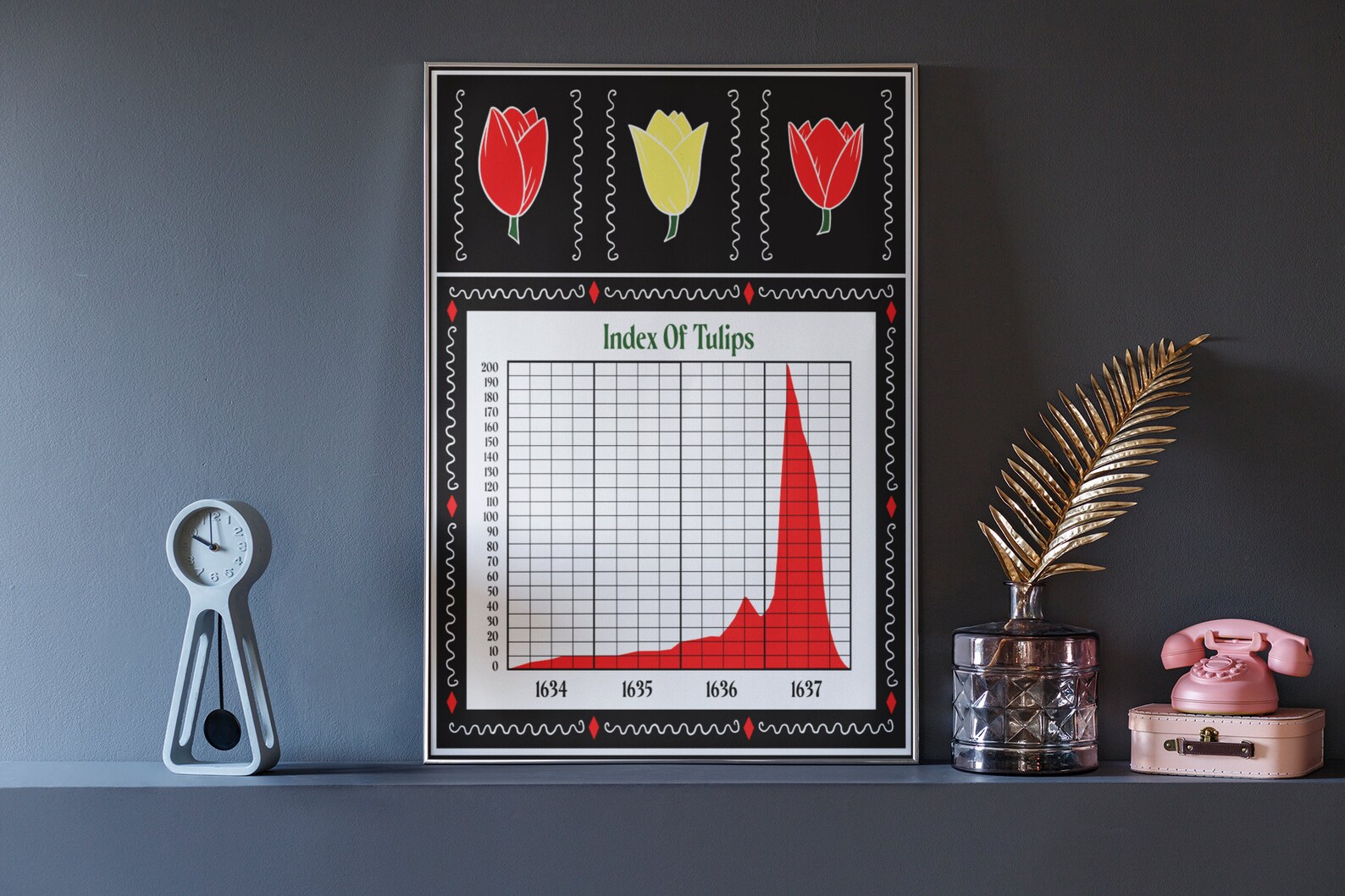 Stock Poster Picture Tulip Mania 1637 Chart | Etsy