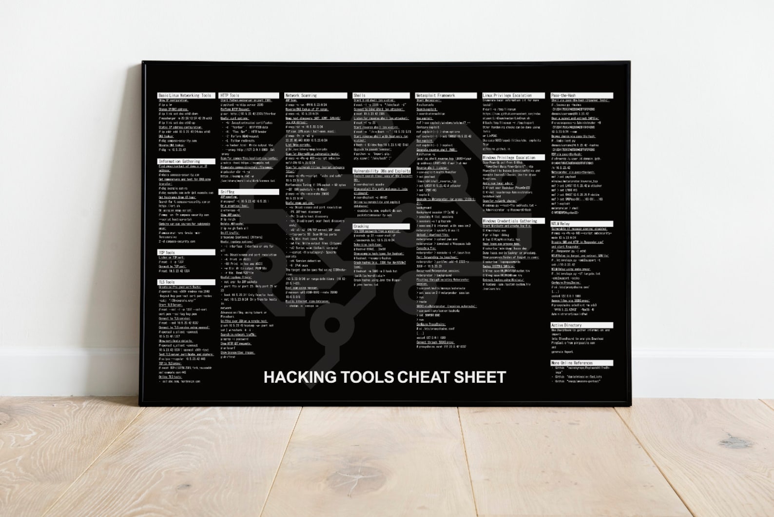 Hacking Tools Cheat Sheet Poster Image Hacker Digital - Etsy