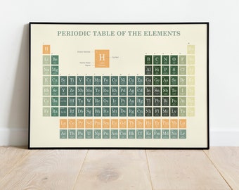 Periodic Table Print : Vintage Periodic Table of Elements Print Poster ...