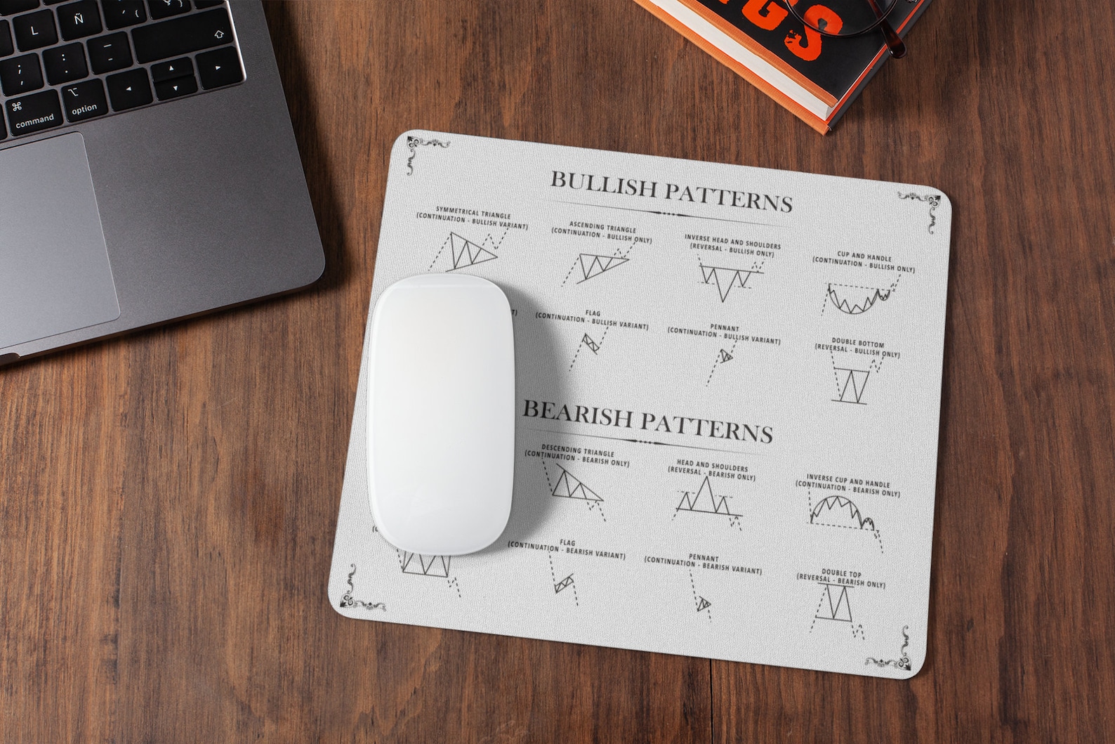 Forex Chart Patterns Mauspad Day Trading Mousepad 23 x 19 cm - Etsy.de