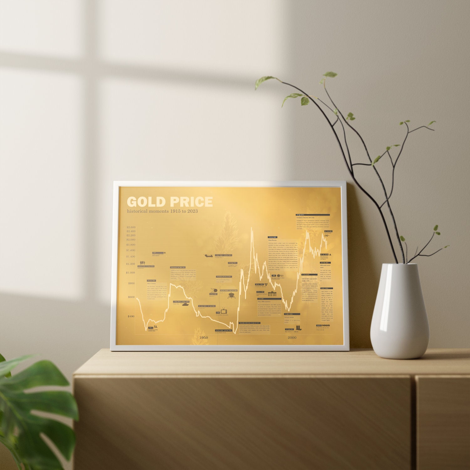 Historical Gold Chart Poster Image Finance - Etsy UK