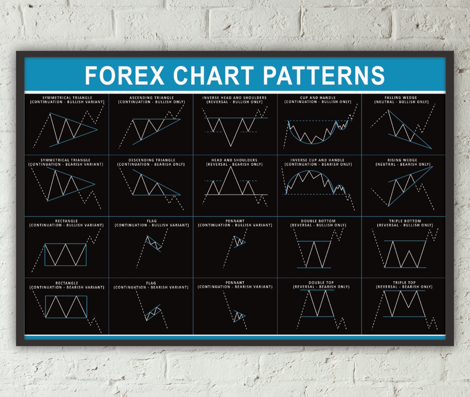 Day Trading Poster Image Stocks Exchange Forex Digital - Etsy