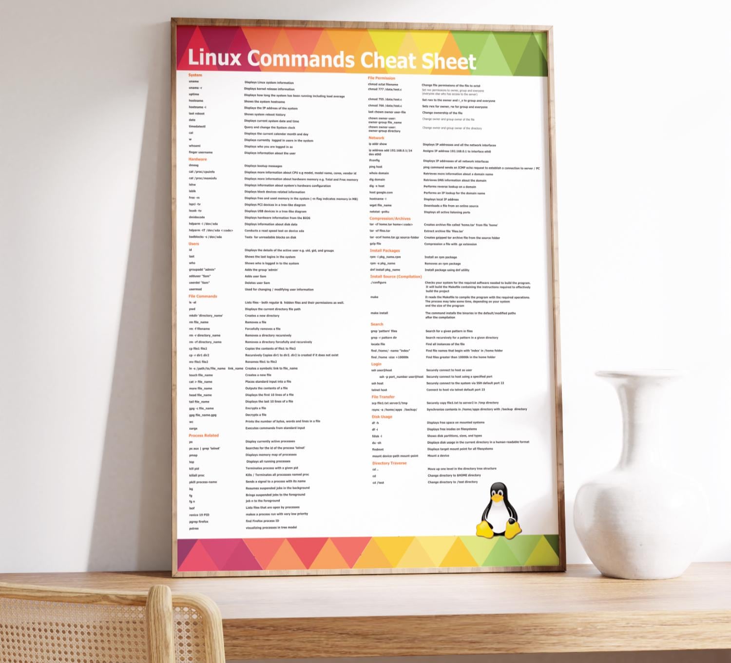 Linux Poster – Cheat Sheet for Developers, Admins & Cybersecurity Fans ...