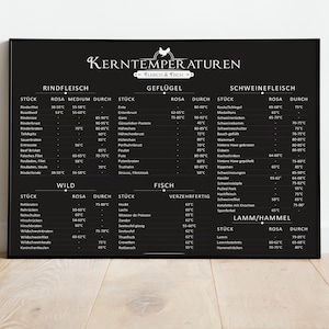Küchenposter Kerntemperaturen Fleisch & Fisch - Etsy.de