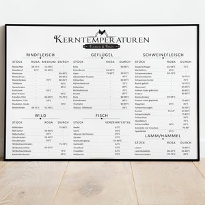 Küchenposter Kerntemperaturen Fleisch & Fisch - Etsy.de