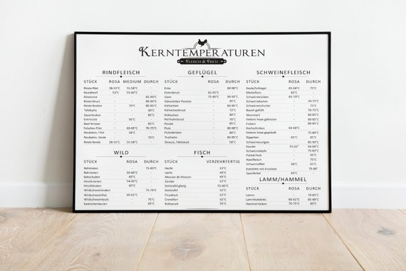 Küchenposter Kerntemperaturen Fleisch & Fisch - Etsy.de