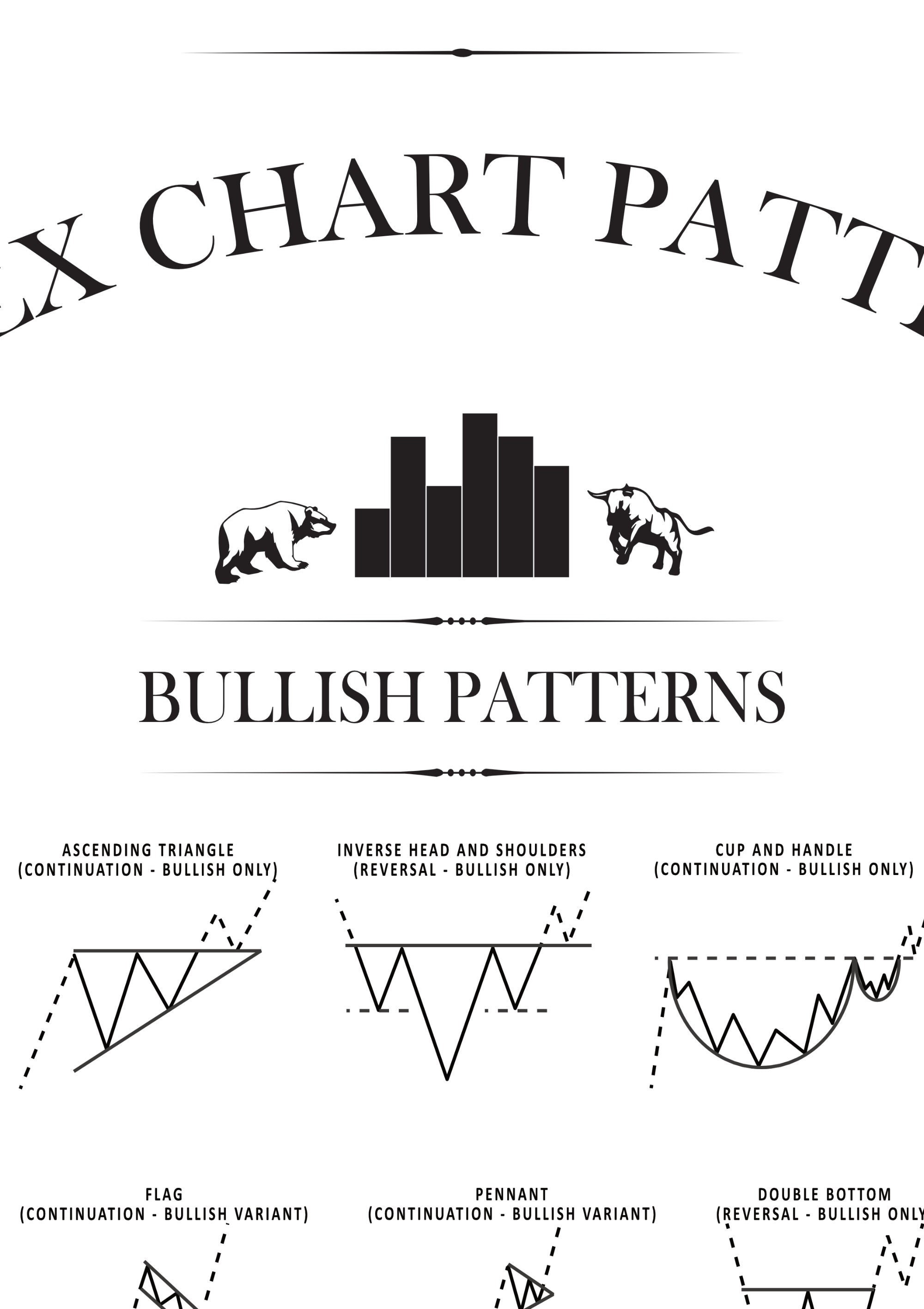 Day Trading Poster Forex Chart Patterns Picture | Etsy