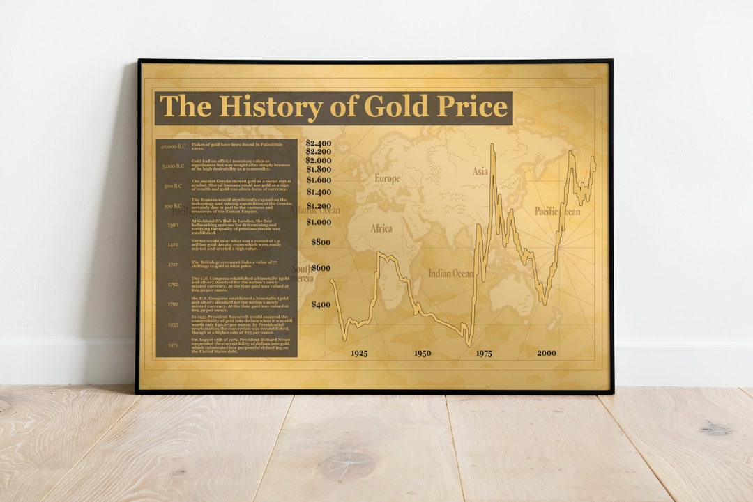 Gold History With Timeline and Stock Chart on World Map - Etsy