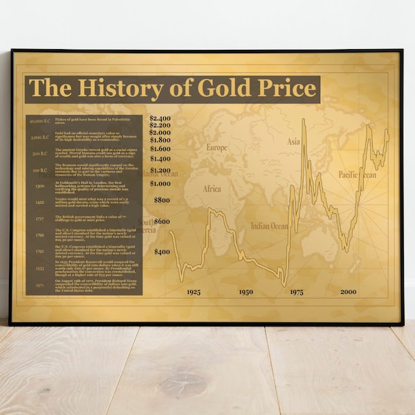 Gold Poster - Etsy