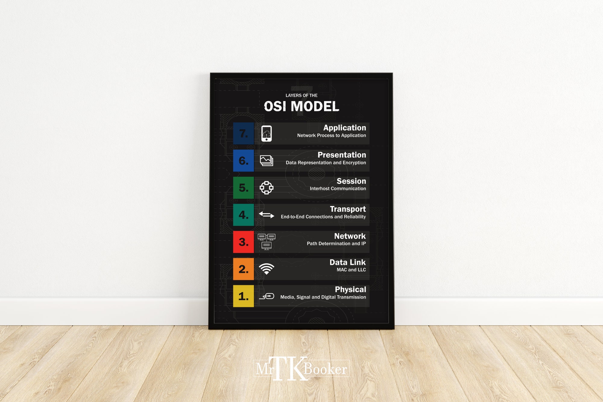 Sieben Schichten des OSI Modell Poster IT Computer Bild | Etsy