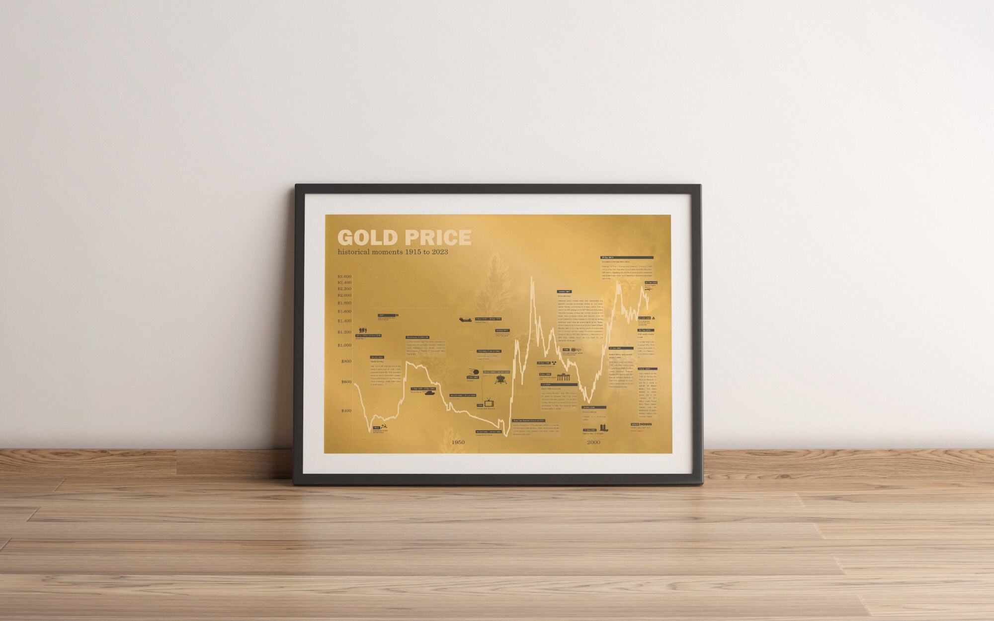 Historical Gold Chart Poster Image Finance - Etsy UK