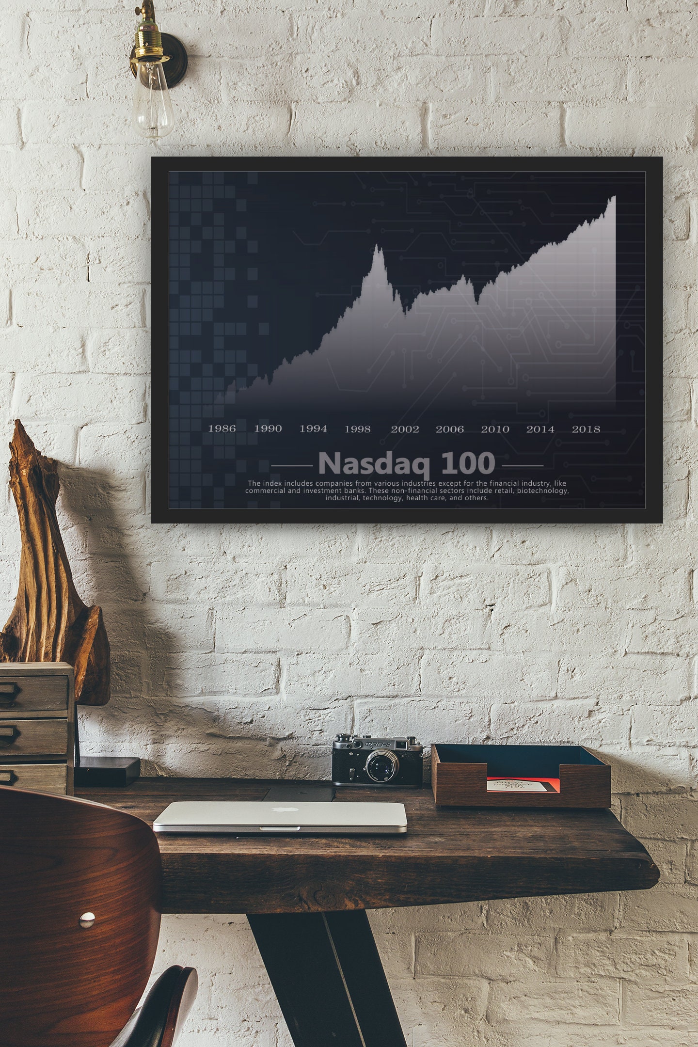 Image WallStreet Stocks Poster Nasdaq Historical Chart | Etsy