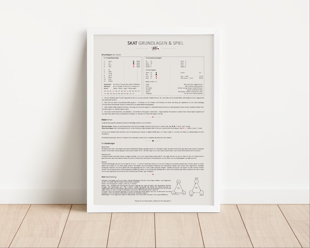 Poster Skat Card Game Game Rules - Etsy