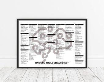 Hacking Cheat Sheet Poster | Etsy Uk