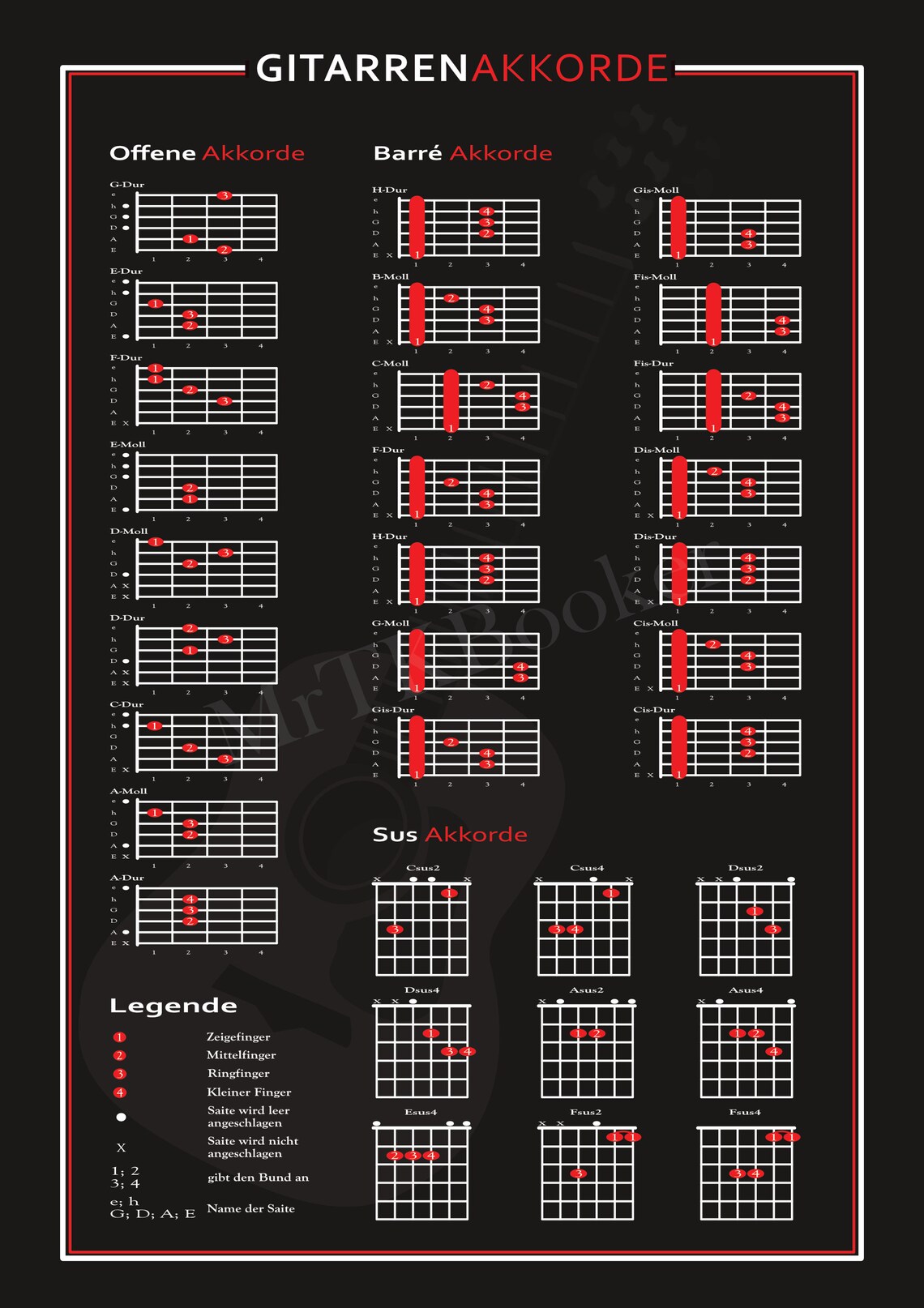 Gitarrenakkorde Poster Gitarre Lernen Bild Etsy